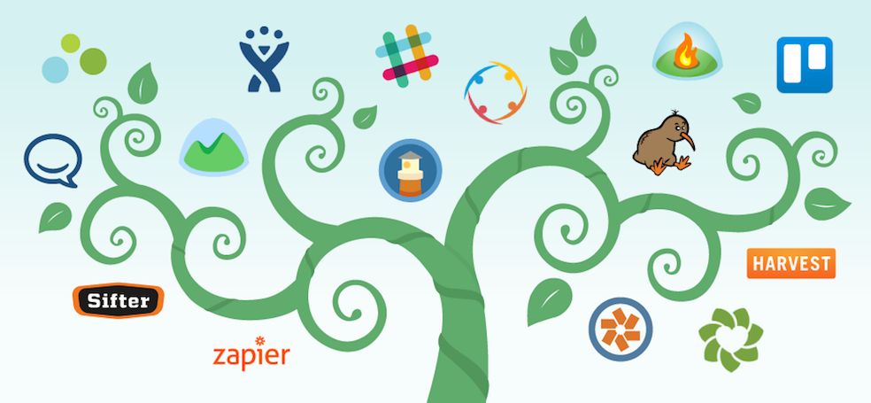 The integrations of Beanstalk